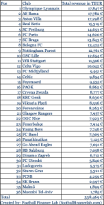 Europa League prize money 2025/26: Full revenue breakdown